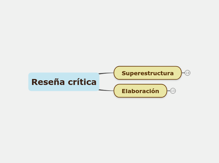 Reseña crítica - Mind Map